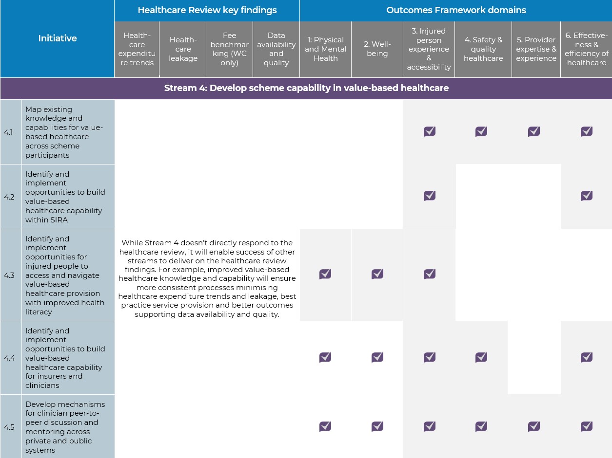 Implementation plan for value-based healthcare in NSW WC and CTP ...